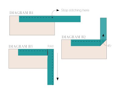 Binding-Diagram - WeAllSew