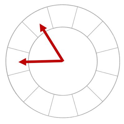 How to use a color wheel Diad 1200 x 1200 - WeAllSew