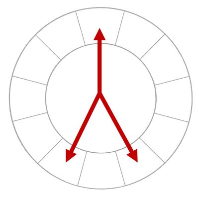 How to use a color wheel Split Complementary 1200 x 1200 - WeAllSew