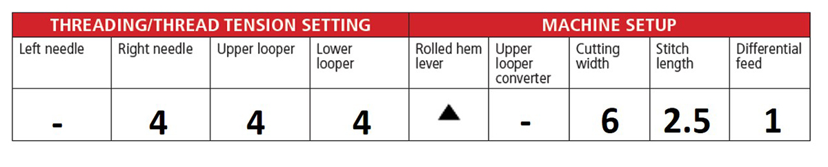 How to Use Three Threads Three Ways with the BERNINA Overlocker - WeAllSew