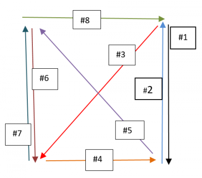 Multi-Directional Sewing - WeAllSew