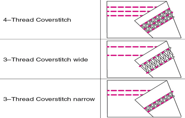 Coverstitch Techniques | WeAllSew