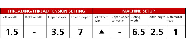 Overlocker for Beginners-The Flatlock Stitch | WeAllSew
