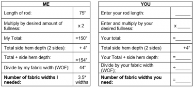 How to Sew an Easy Valance Curtain - WeAllSew