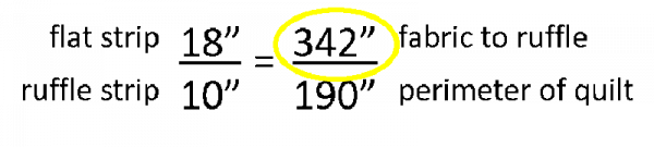 Binding with Ruffles - WeAllSew