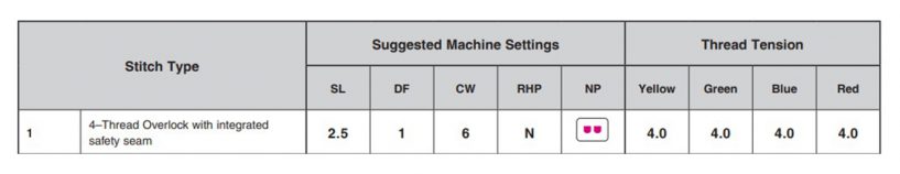 How to Sew a Tulle Skirt - WeAllSew