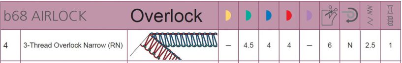How to Make a Flatlock Snack Mat - WeAllSew
